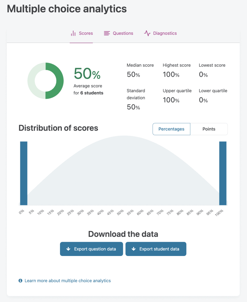 Understanding multiple choice analytics - Crowdmark